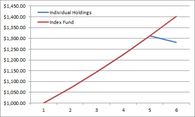 The Single Entity Risk Problem | Seeking Alpha