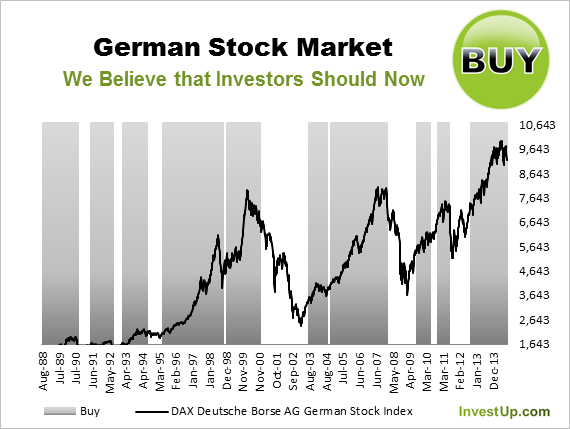 We Believe That A Rally In The Germany Index Is Likely | Seeking Alpha