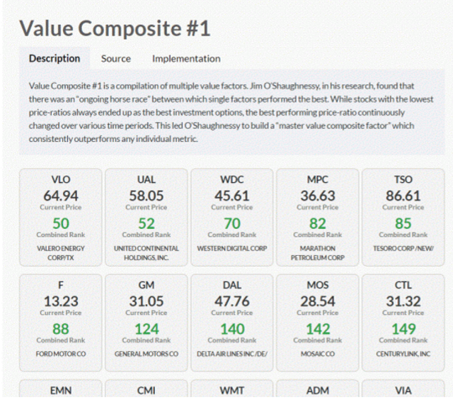 Value Composite #1 | Seeking Alpha