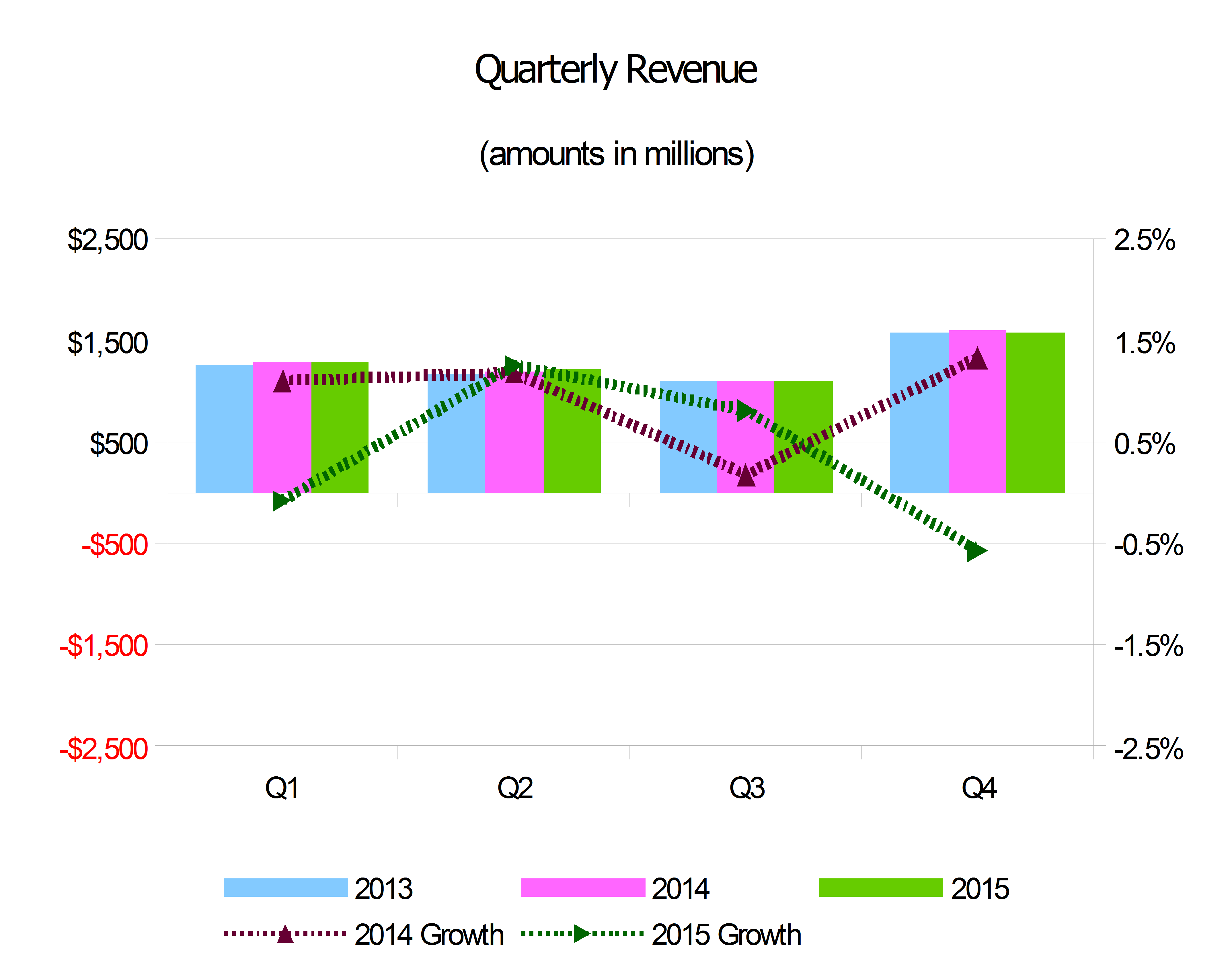 Big Lots: The Bungled Bet, The Next Bet (OTCMKTS:BIGGQ) | Seeking Alpha