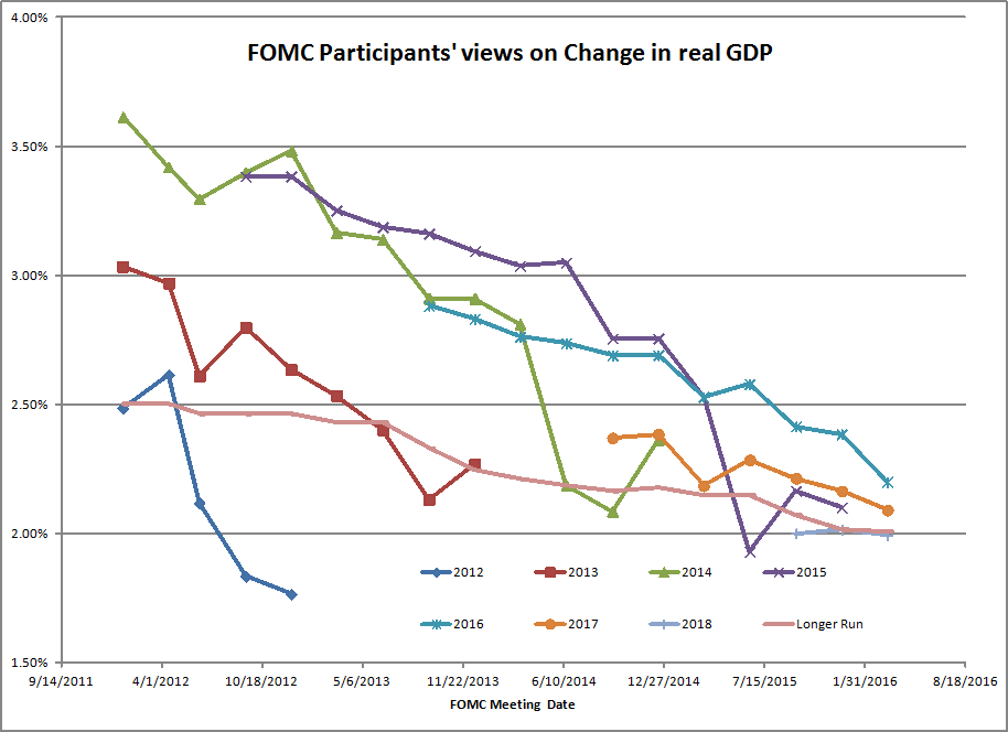 A Look Inside The Minds Of The FOMC | Seeking Alpha