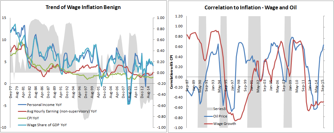 Inflation: Revisiting The Dog That Did Not Bark | Seeking Alpha