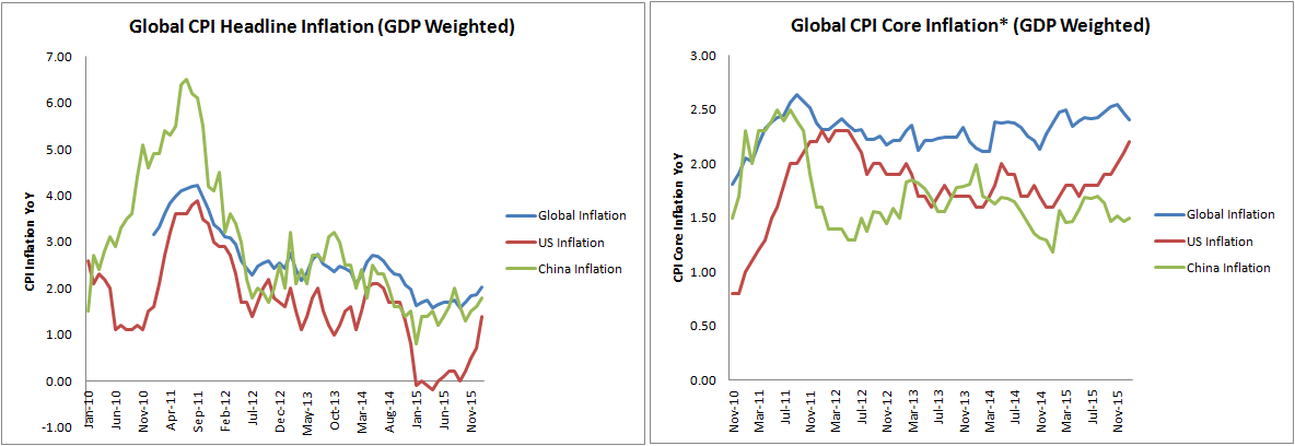 Inflation: Revisiting The Dog That Did Not Bark | Seeking Alpha