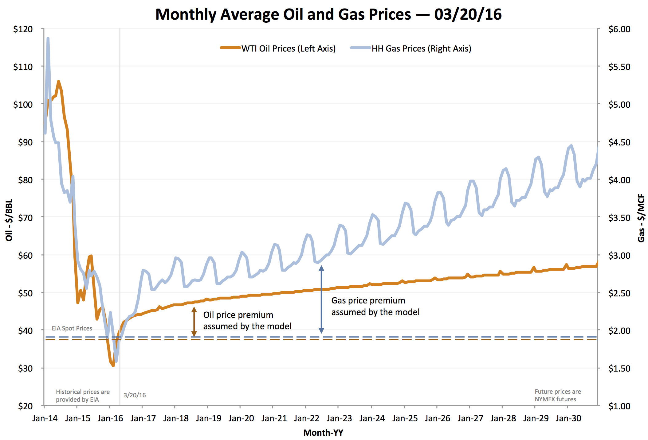Oil And Gas Trust Value Ranking - March 2016 | Seeking Alpha
