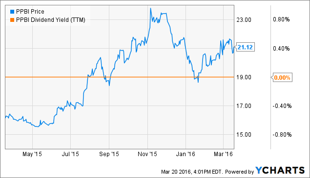 Can Pacific Premier Keep Up The Pace? (NASDAQ:PPBI) | Seeking Alpha