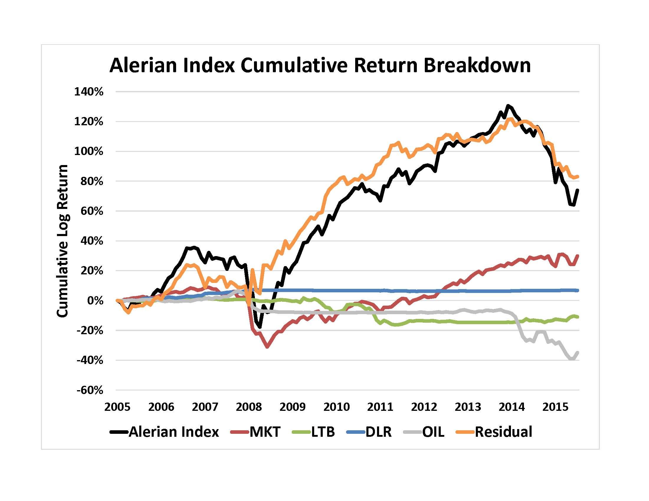 JPMorgan Alerian MLP Index ETN: The Time Has Come To Buy (NYSEARCA:AMJ-DEFUNCT-14036) | Seeking ...