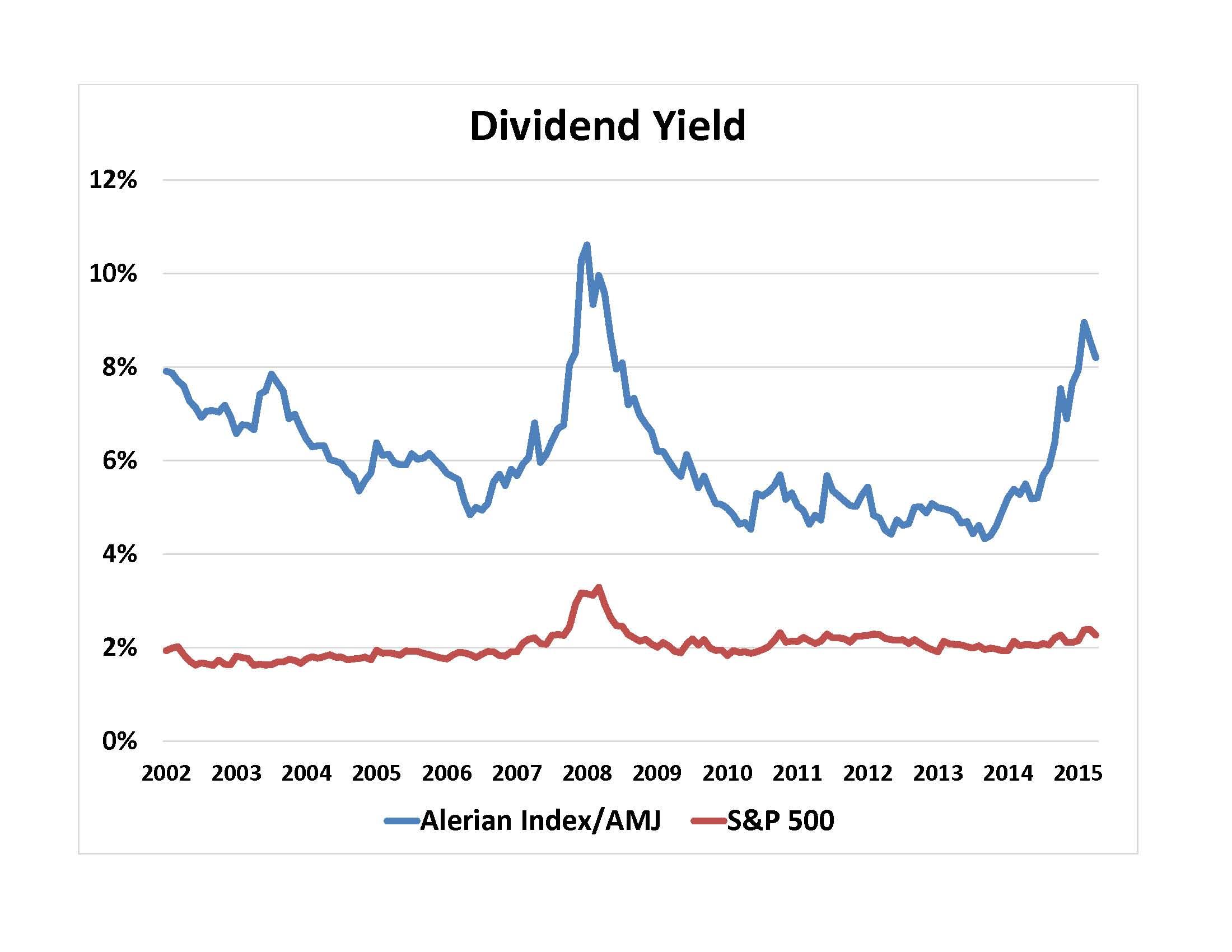 JPMorgan Alerian MLP Index ETN: The Time Has Come To Buy (NYSEARCA:AMJ-DEFUNCT-14036) | Seeking ...