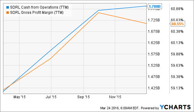 Seadrill: Buy The Latest Drop (NYSE:SDRL) | Seeking Alpha
