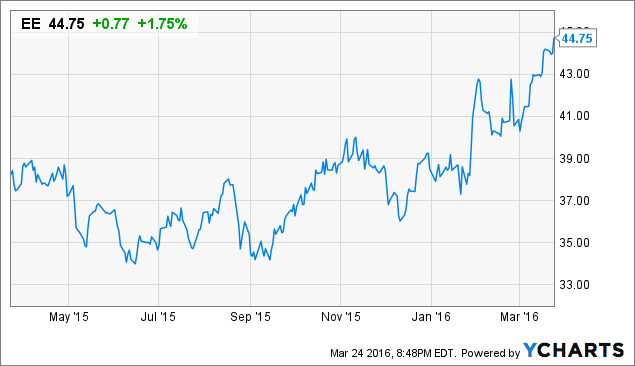 El Paso Electric's Regulatory Environment Is Working Against It (NYSE ...