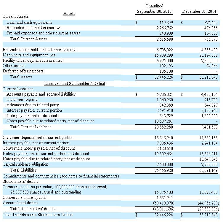 Elio Motors: Crowdfunded, Over-Hyped Stock With No Revenue Positioned ...