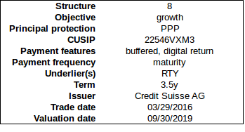 Structured Product Analysis: March Structure No. 8 - A Good Buffered ...