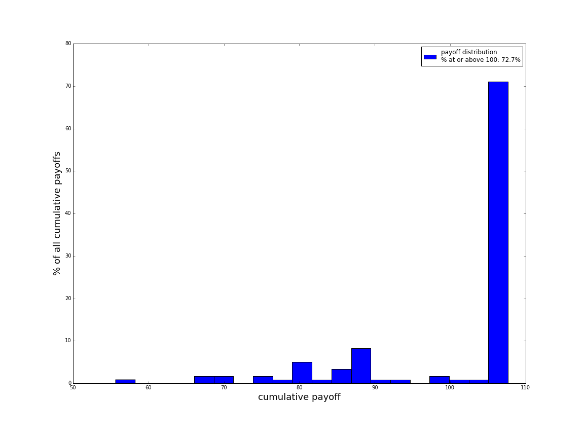 Structured Product Analysis: March Structure No.10 - Another Very Bad ...