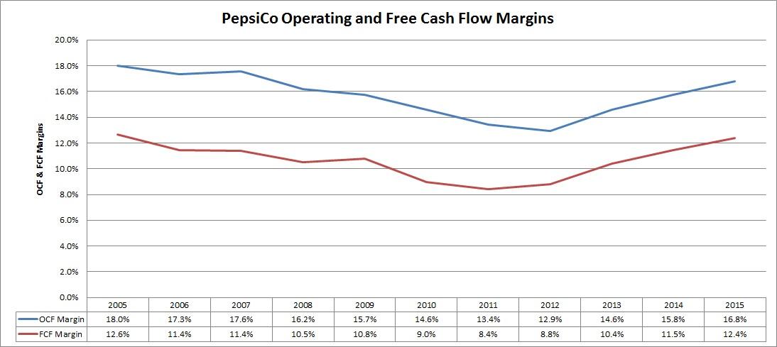 PepsiCo: Too Pricey? (NASDAQ:PEP) | Seeking Alpha