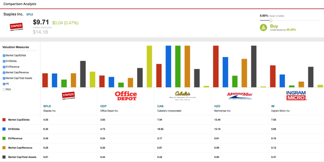 Staples Analysis Ahead Of Q4 Earnings (NASDAQ:SPLS-DEFUNCT-1570 ...