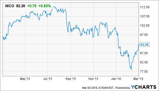 Moody's Overspends On Shareholder Rewards (NYSE:MCO) | Seeking Alpha