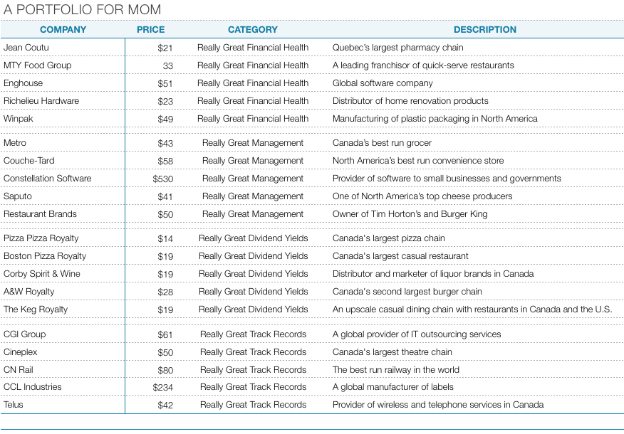 A Portfolio For Mom: Finding Companies With Great Track Records ...