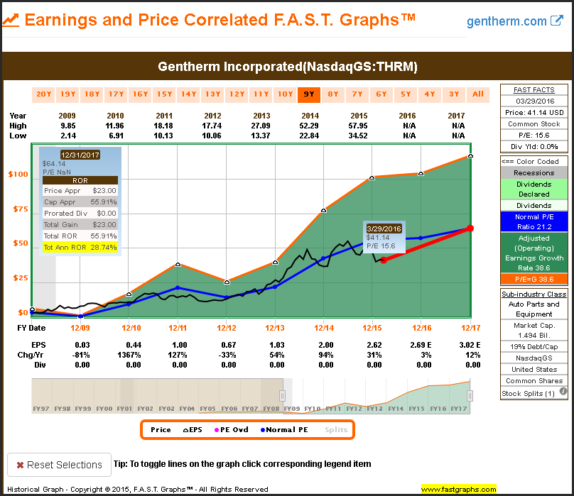 Dynamite Comes In Small Packages: 10 Small Caps For Explosive Returns ...