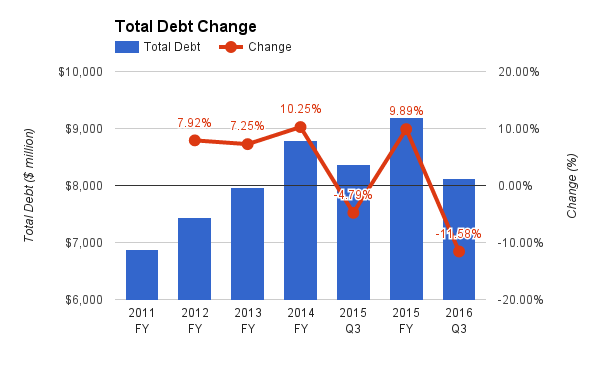 General Mills: A Work In Progress (NYSE:GIS) | Seeking Alpha