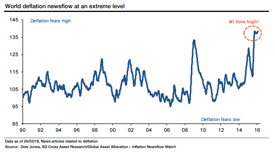 Hitting Record Deflationary Expectations And Waves Of Monetary Activism ...
