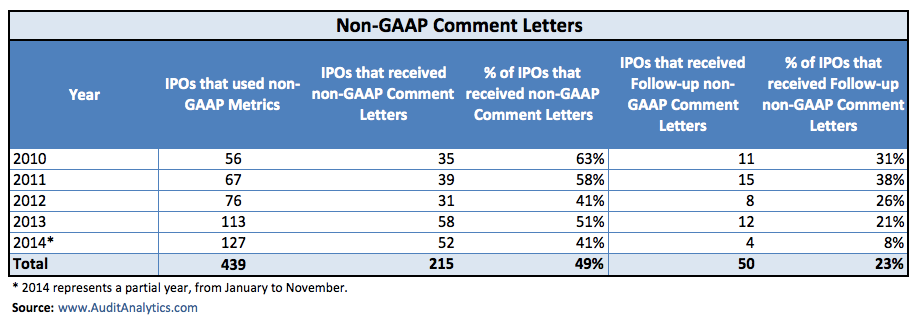 Non-GAAP Déjà Vu (NYSE:AAMI) | Seeking Alpha