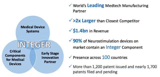 Greatbatch: Not Just The Name, But Changing Directions As Well (NYSE ...
