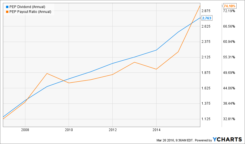 PepsiCo: Fairly Priced To Buy And Hold (NASDAQ:PEP) | Seeking Alpha
