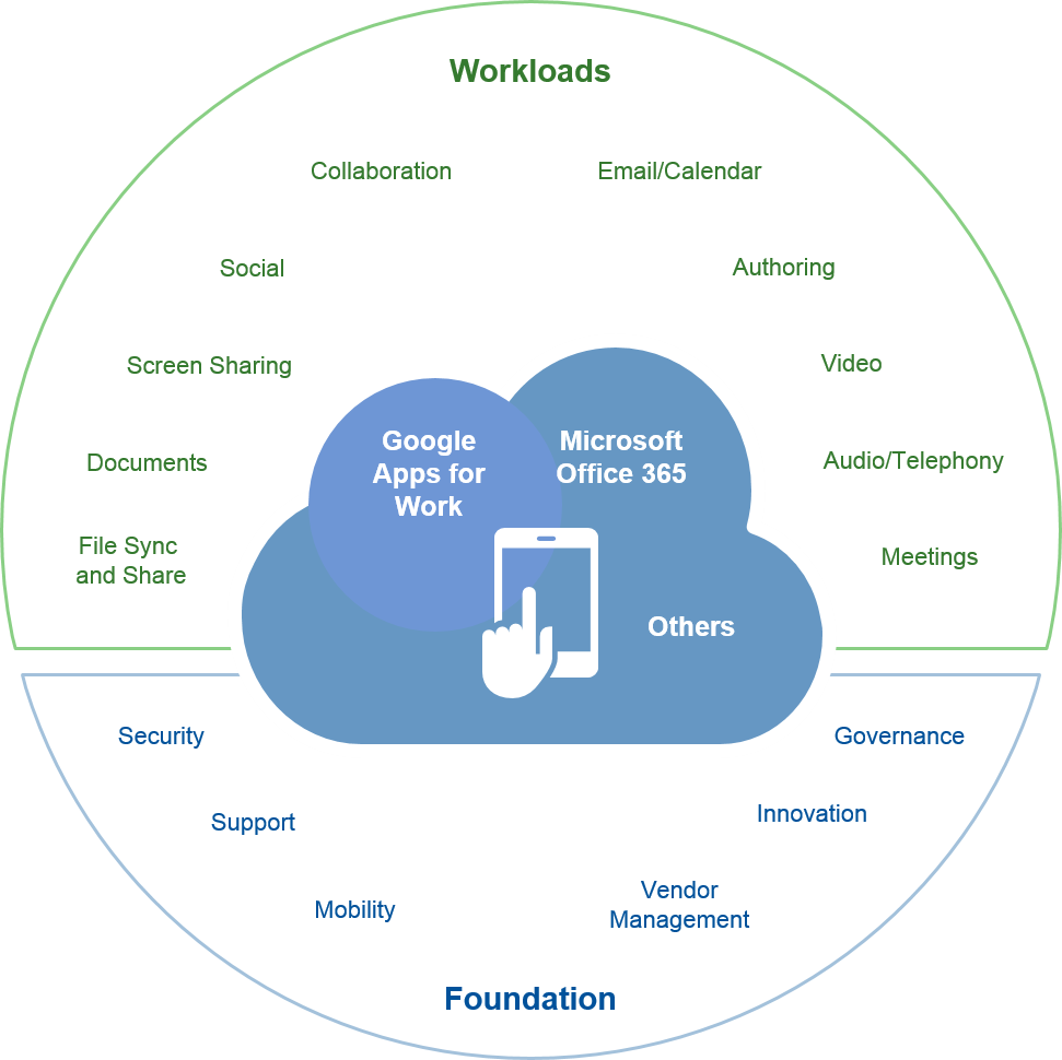 Microsoft High On Office 365 Success (NASDAQ:MSFT) | Seeking Alpha