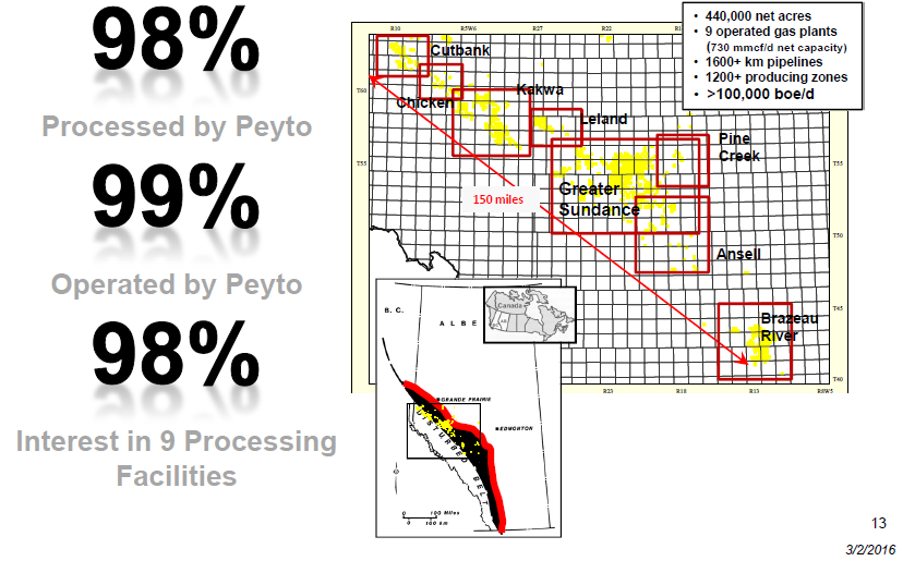 Peyto Exploration: A Natural Gas Producer That Actually Turned A Profit ...