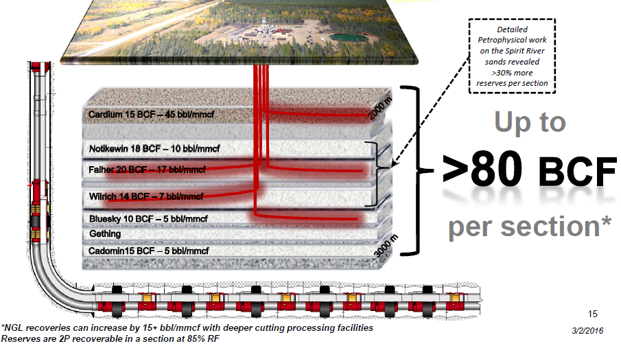 Peyto Exploration: A Natural Gas Producer That Actually Turned A Profit ...