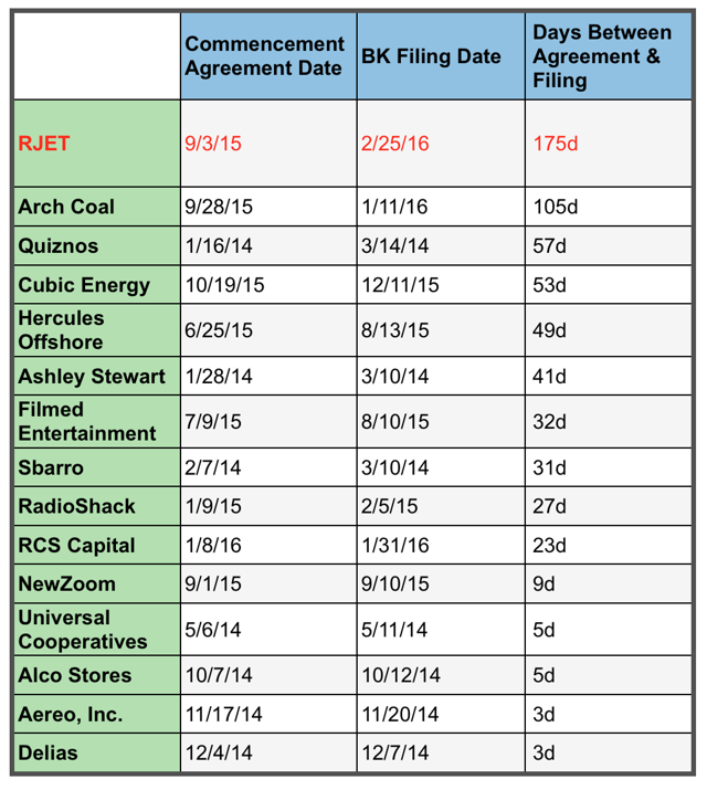 Republic Airways Began Construction On New Training Facility Weeks ...