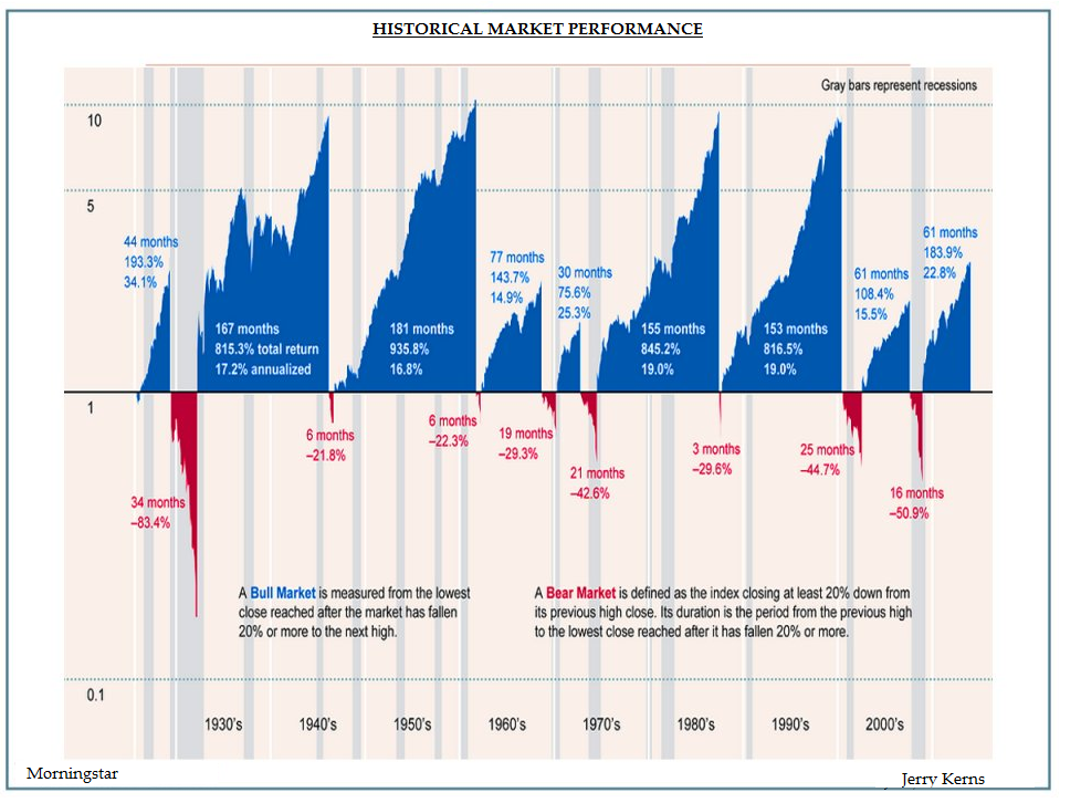 A Look Back At The Last 2 Stock Market Corrections | Seeking Alpha
