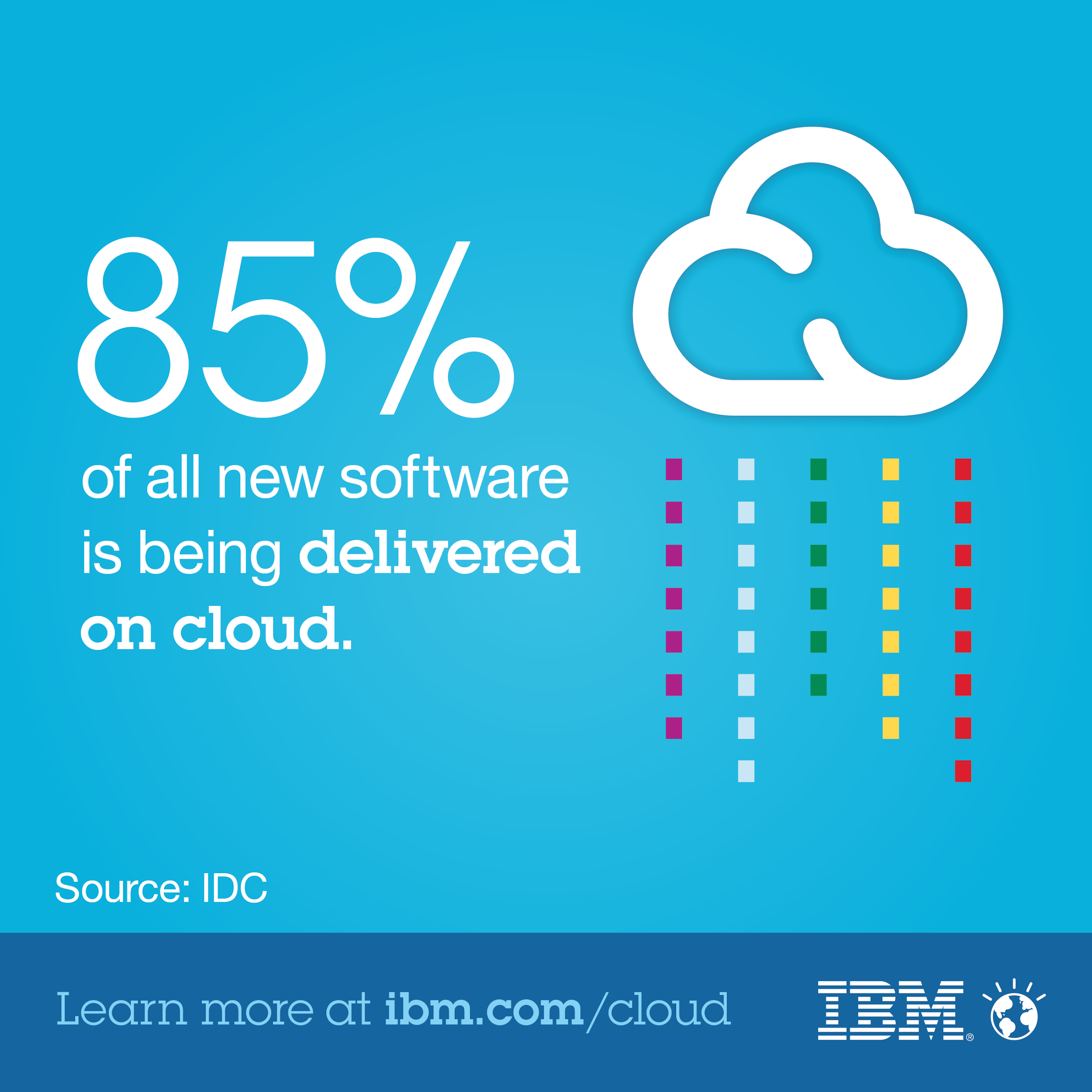 IBM Cloud: Can It Save Second Place? (NYSE:IBM) | Seeking Alpha