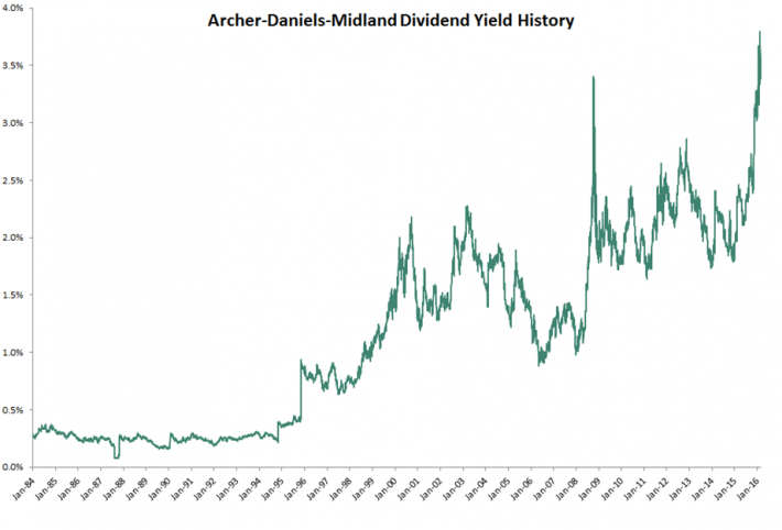 The 10 Best Dividend Stocks For Retirement | Seeking Alpha