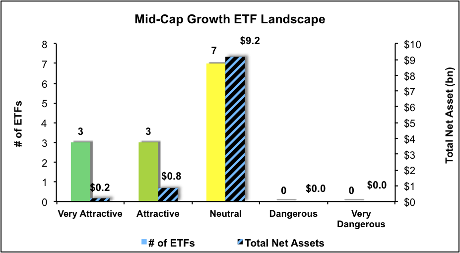 Best And Worst Q1'16: Mid Cap Growth ETFs, Mutual Funds And Key ...