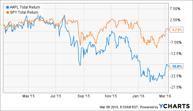 Following Alpha: Tiger Global Management - Q4 2015 | Seeking Alpha