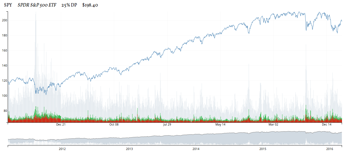A Million Monkeys: Backtesting For Short Alpha | Seeking Alpha