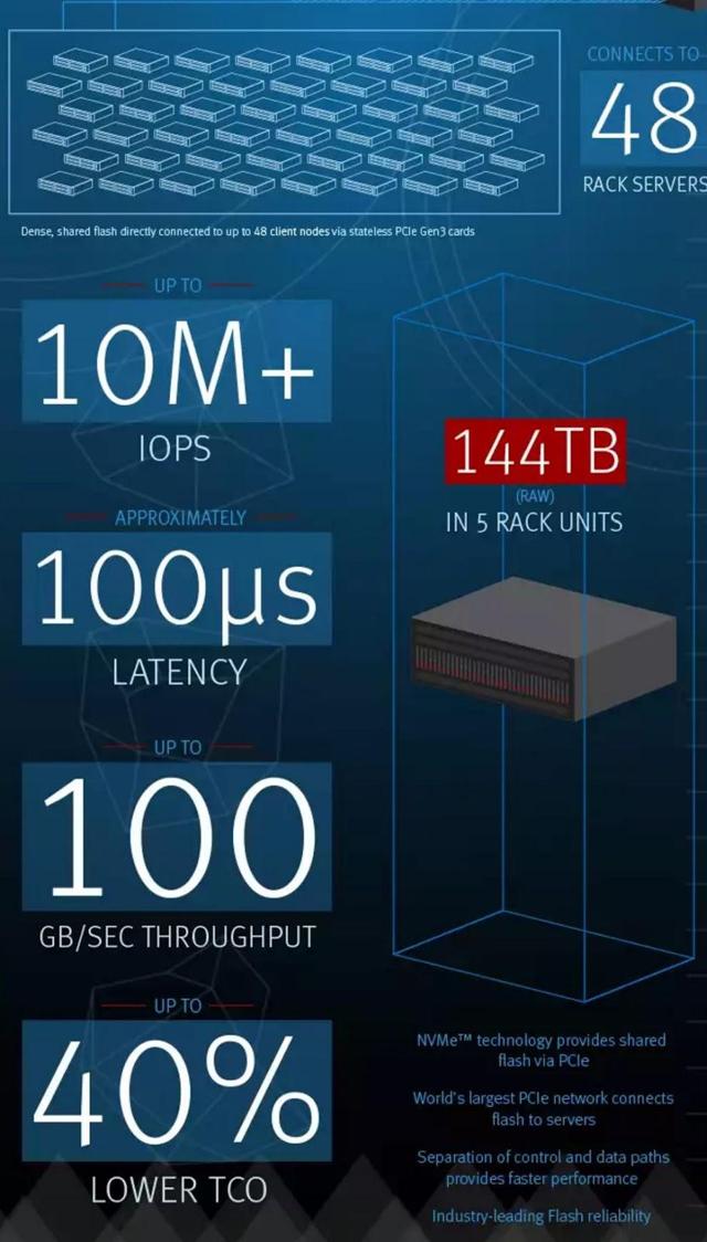 EMC, IBM, HPE, And Pure Storage Lead The Pack As Flash Storage Sales ...