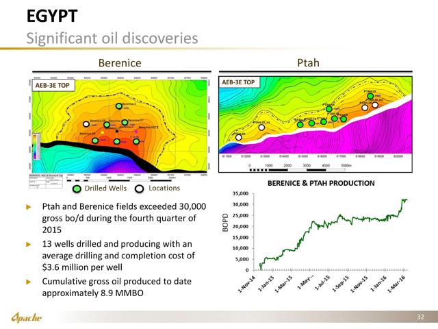 Apache Energy: Turnaround And Future Growth (NASDAQ:APA) | Seeking Alpha