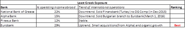 Greek Banks: Which One Do You Pick? (OTCMKTS:ALBKY) | Seeking Alpha