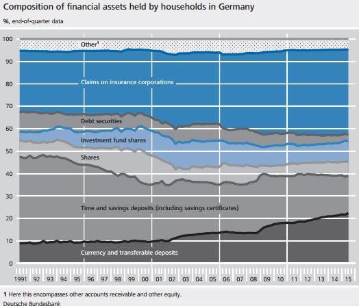 Germany's Negative-Rates Trap | Seeking Alpha