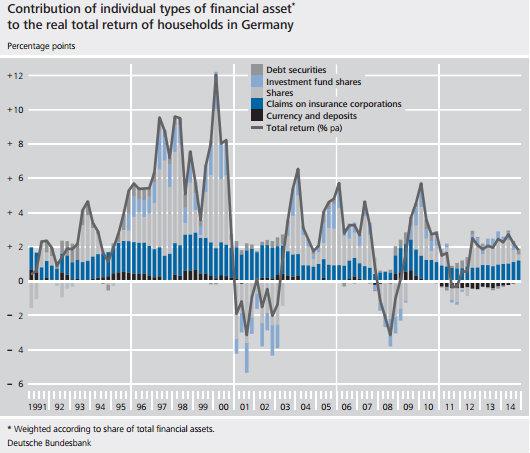 Germany's Negative-Rates Trap | Seeking Alpha
