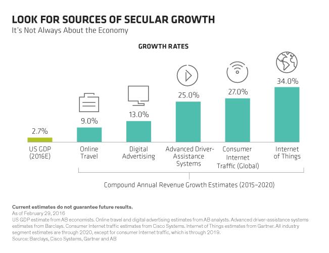 Looking For Growth In The Right Places | Seeking Alpha