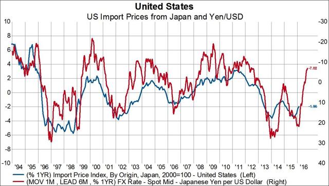 A Stronger Yen Is Positive For Gold, U.S. Inflation Expectations ...