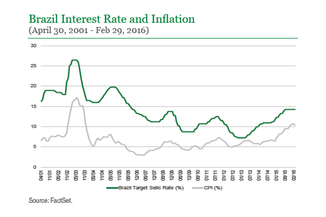 First Quarter 2016 International Perspective | Seeking Alpha