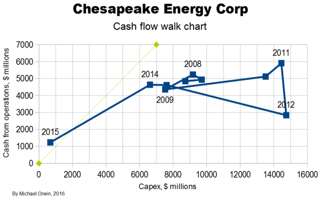 Ubiquiti Networks - Cash Flow Charts Up To Q2 2016 (NYSE:UI) | Seeking ...