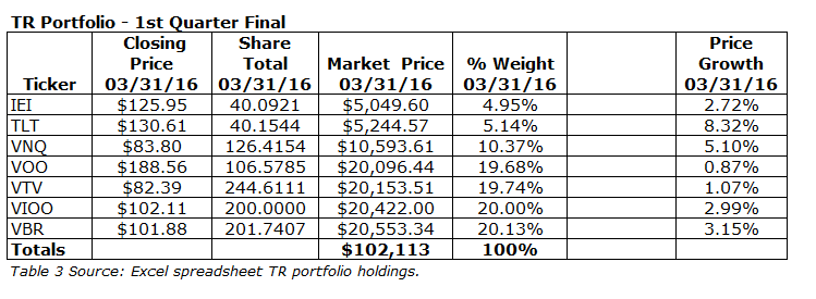 DGI Vs. Total Return: How To Have More Money In Retirement | Seeking Alpha