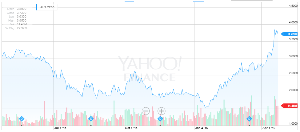 3 Top Silver Stocks For 2016 | Seeking Alpha