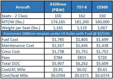 A Potential CS500 Could Be Highly Disruptive (OTCMKTS:BDRAF) | Seeking ...