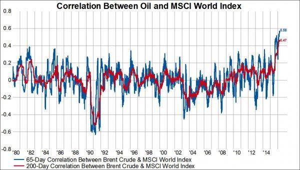 Invest In Asia, Healthcare To Reduce Your Correlation To Oil Prices ...