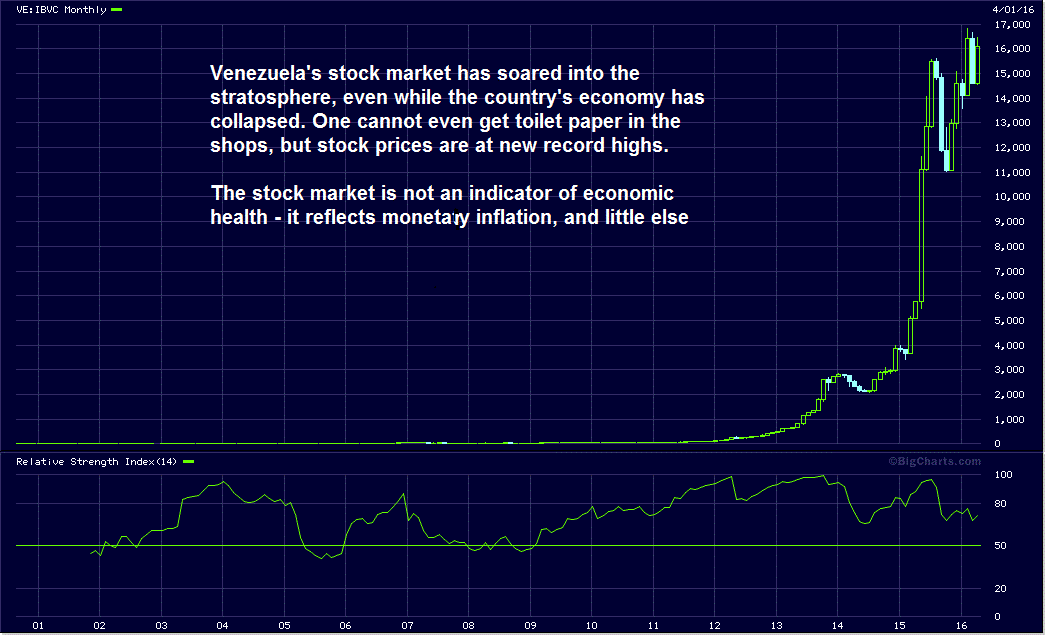Why Is The Stock Market So Strong? | Seeking Alpha